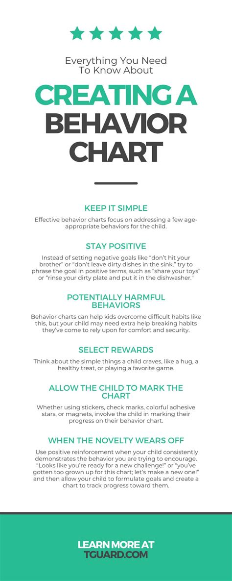 Everything You Need To Know About Creating A Behavior Chart