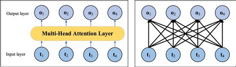 long range feature capture capability of bert module left structure