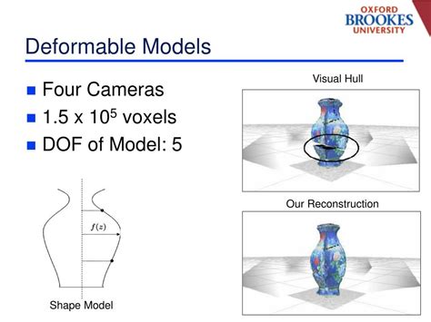 ppt using strong shape priors for multiview reconstruction powerpoint presentation id 176604