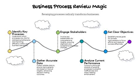 Why Reviewing Your Processes Is Like Finding Wally In A Sea Of