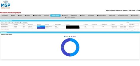 m365 detailed user friendly security report with action points