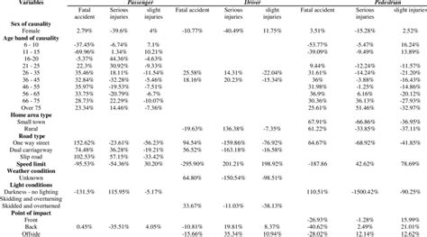 Average Direct Pseudo Elasticity Of Explanatory Variables Download Table
