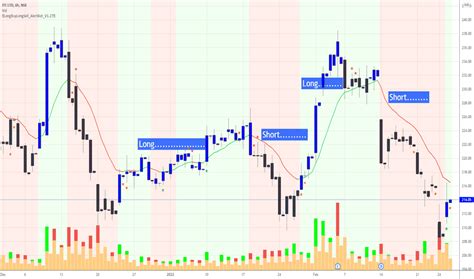 Itc Stock Price And Chart Nse Itc Tradingview