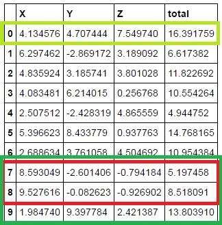 Python Selecting Multiple Neighboring Rows Conditionally Stack Overflow