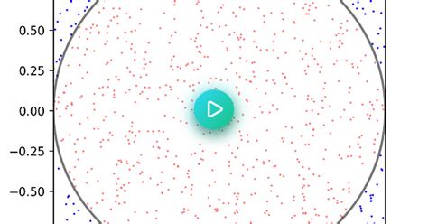 Estimating The Value Of Pi Using A Monte Carlo Simulation Album On Imgur