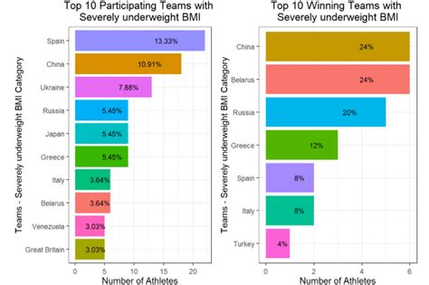 R Side By Side Plots With Ggplot Stack Overflow