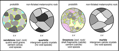 Diagram Of Contact Metamorphism Animation 