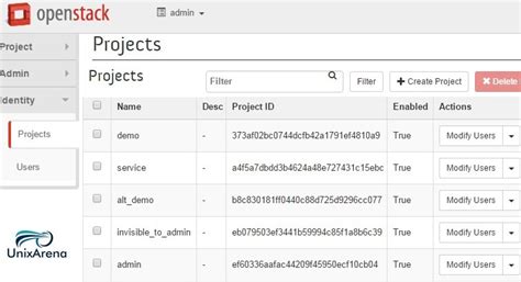 Understanding The Openstack Dashboard Unixarena