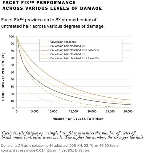 Facet Fix™ Roze Quartz