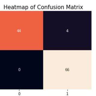 Cross Validation Report Download Scientific Diagram