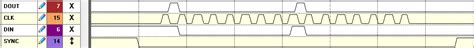 Sdo Issue With Adg Q A Switches Multiplexers Engineerzone