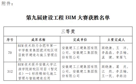 喜报公司两项目在第九届建设工程BIM大赛中荣获三等奖