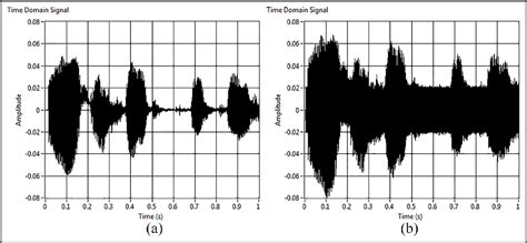 Figure 1 From A Modified Cross Correlation Algorithm To Achieve The Time Difference Of Arrival
