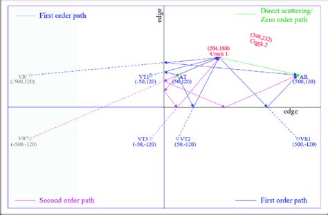 Scheme Diagram Of The Transmitter Receiver Pairs In The Sensor Array