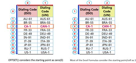 03 Best Ways Excel Reverse Vlookup Vlookup To The Left