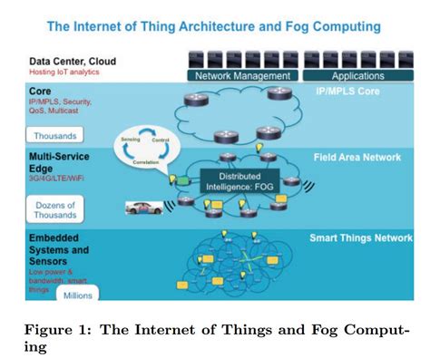 Cisco Stellt Fog Computing Für Das Internet Der Dinge Vor Silicon De