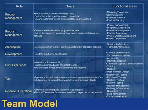 brief overview on microsoft solution framework ppt
