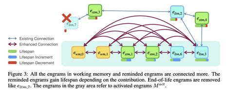 Developing Architectures Managen🔮ai