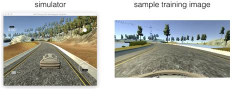 Self Driving Car In A Simulator With A Tiny Neural Network By Mengxi Wu Medium
