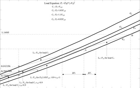 Load Active Power And Dg Active Power Reference Versus R Iv0 For