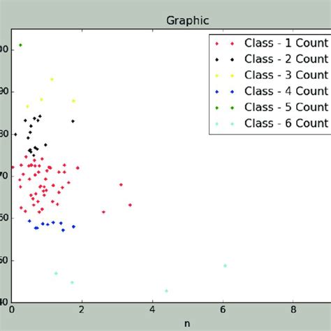 Clustering Of Routes With A Radius Of 7 Units Download Scientific Diagram