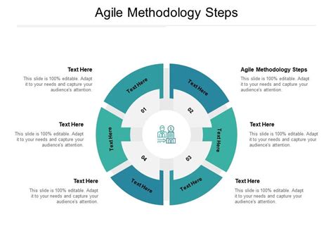 Agile Methodology Steps Ppt Powerpoint Presentation Elements Cpb Powerpoint Templates