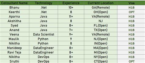 Pramod Jakka On Linkedin Email Javadeveloper Dotnetdeveloper