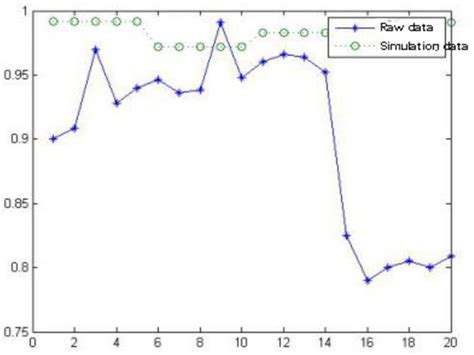 Symmetry Special Issue Mathematical Modeling And Computational Methods In Science And