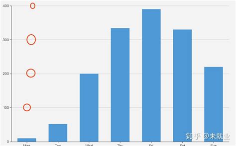 Echarts 柱形图去掉x Y 轴 问题 知乎