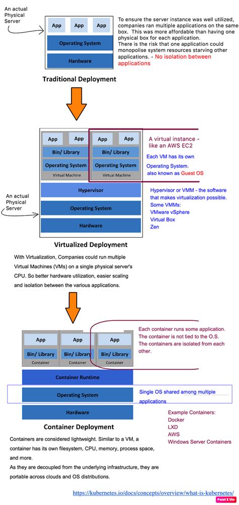 Learning The Code Way Container Deployments Some Basic Concepts And EKS