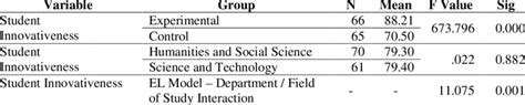 Summary Of Research Hypothesis Testing Results Download Scientific Diagram