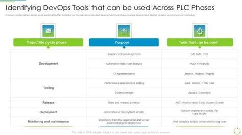 Executing Devops Framework Identifying Devops Tools That Can Be Used