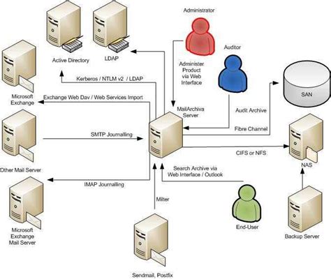 Tutorial Active Directory Enabling The Ldap Over Ssl Step By Step Tutorial Active Directory Enabling The Ldap Over Ssl Step By Step