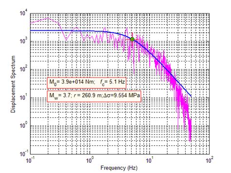 Fig A A Recorded Velocity Seismogram Of Hag Seismic Station That