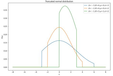 Bayesian Customer Lifetime Values Modeling Using Pymc3 By Meraldo