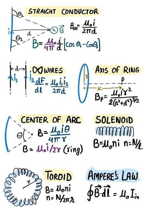 Important Questions For Cbse Class 12 Physics Gauss S Law Artofit