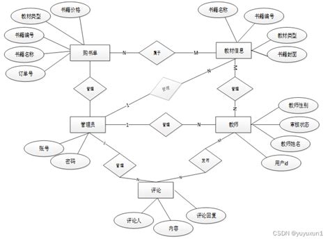 Spring Boot教材订购系统 毕业设计 附源码081419 Csdn博客