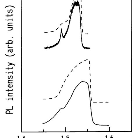 Definition Of Primary Dendrite Spacing K 1 Secondary Dendrite Arm Download Scientific Diagram
