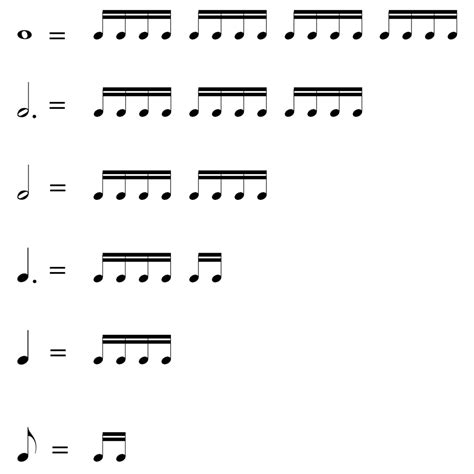 16th Notes 32nd Notes And Rests Mollie Goddard