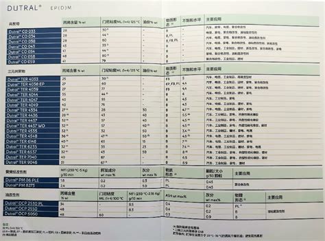 埃尼乙丙胶牌号表 三元乙丙橡胶epdm 重庆西帝龙橡塑有限公司 橡胶原材料 橡胶助剂 丁腈橡胶 氢化丁腈 全氟醚橡胶 全氟醚橡胶制品定制 重庆西帝龙橡塑有限公司 橡胶原材料 橡胶助剂 丁腈橡胶