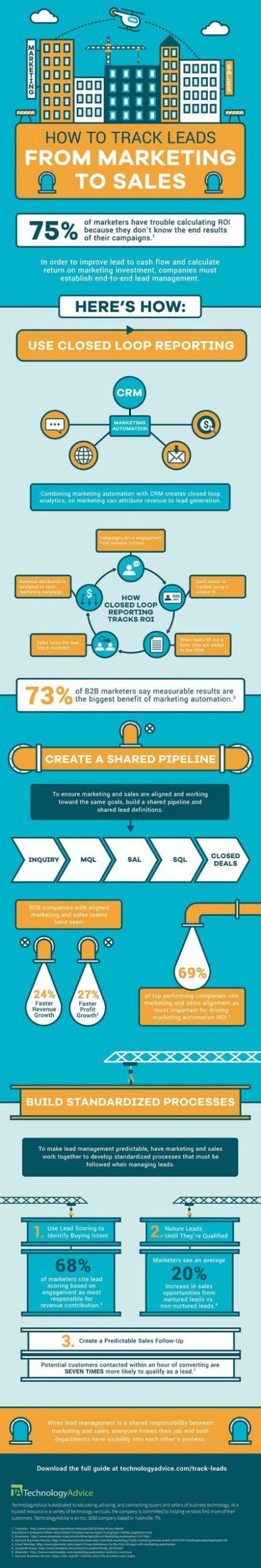 Full Sales Funnel Tracking SM4LG
