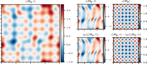 Physics Informed Convolutional Neural Networks For Corruption Removal
