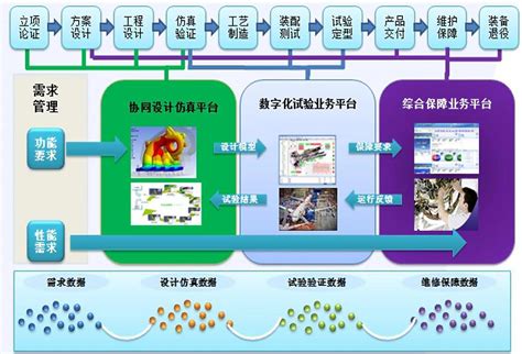工业软件开发技术专业简介（国标版）专业解读 特别推荐河南单招网