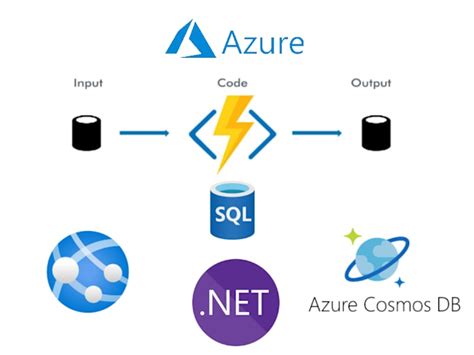 Develop Azure Functions Web Apps Cosmos Db Or Sql Server By Msftmatt
