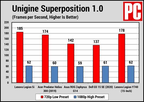 Lenovo Legion 5i Review PCMag