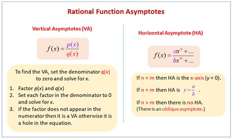 Horizontal Asymptote Rules Horizontal Asymptote Asymptotes Functions Rational Vertical Examples