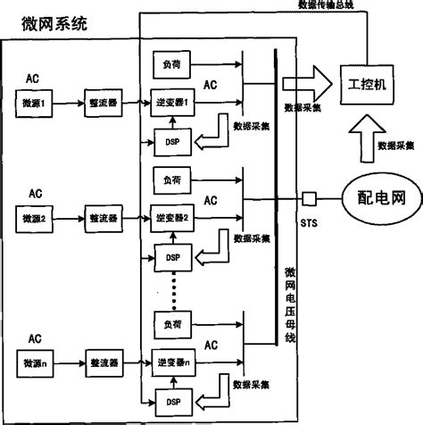 Micro Grid Multi Micro Source Inverter Loop Current And Voltage Fluctuation Master Slave Control