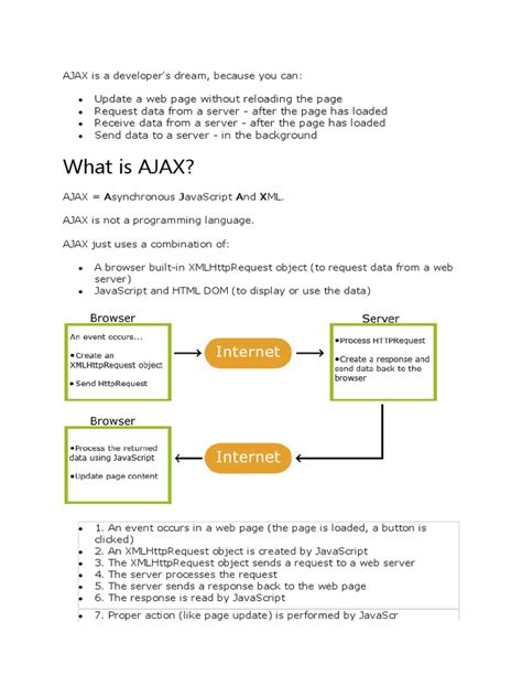 An In Depth Look At Ajax Soap And Rss Understanding Their Uses Advantages Disadvantages And