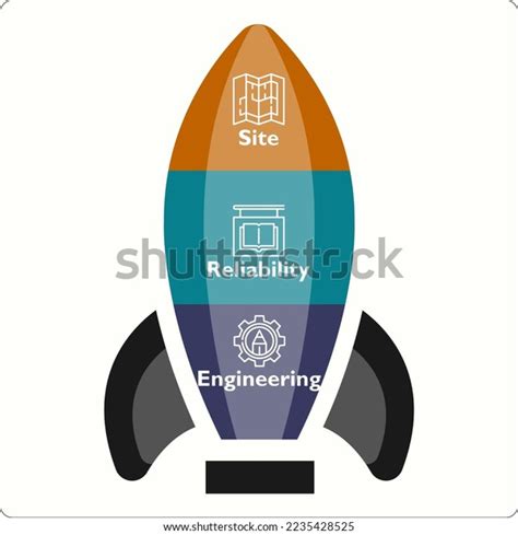 Sre Site Reliability Engineering Acronym Business Stock Vector Royalty Free 2235428525