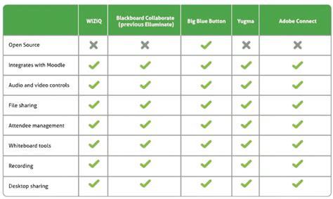 Virtual Classroom Platforms A Comparison Webanywhere